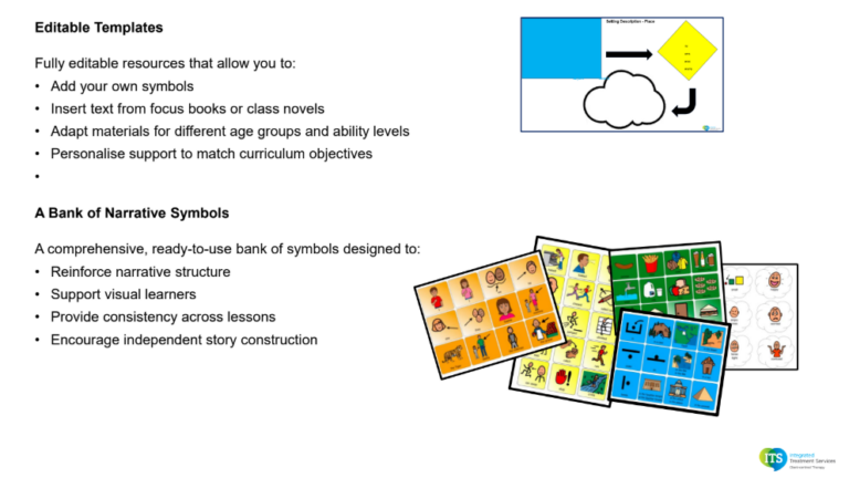 Colourful Semantics Writing & Narrative Resource Bundle - Integrated ...